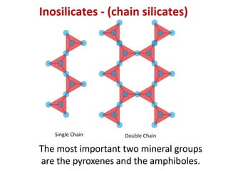 Silicate Structures.pdf