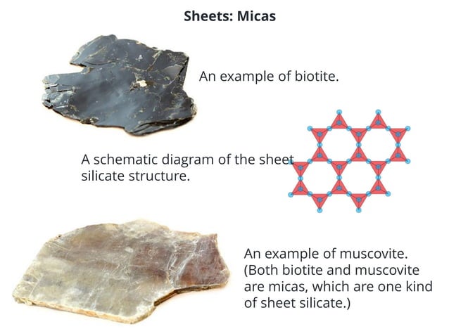 Silicate Structures.pdf | Chemistry | Science