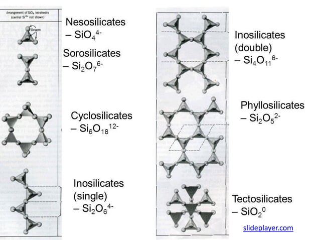 Silicate Structures.pdf | Chemistry | Science