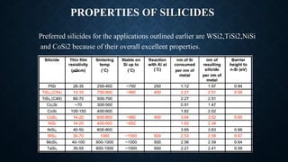 Silicides | PPT