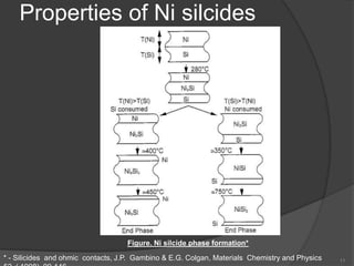 Silicides review | PPTX