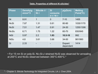 Silicides review | PPTX