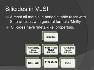 Silicides review | PPTX
