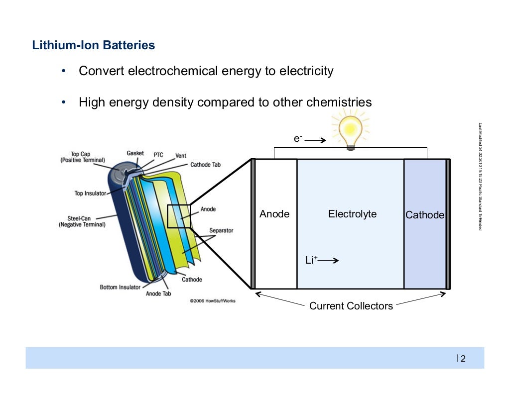 Silicon battery Presentation - Lithium Ion