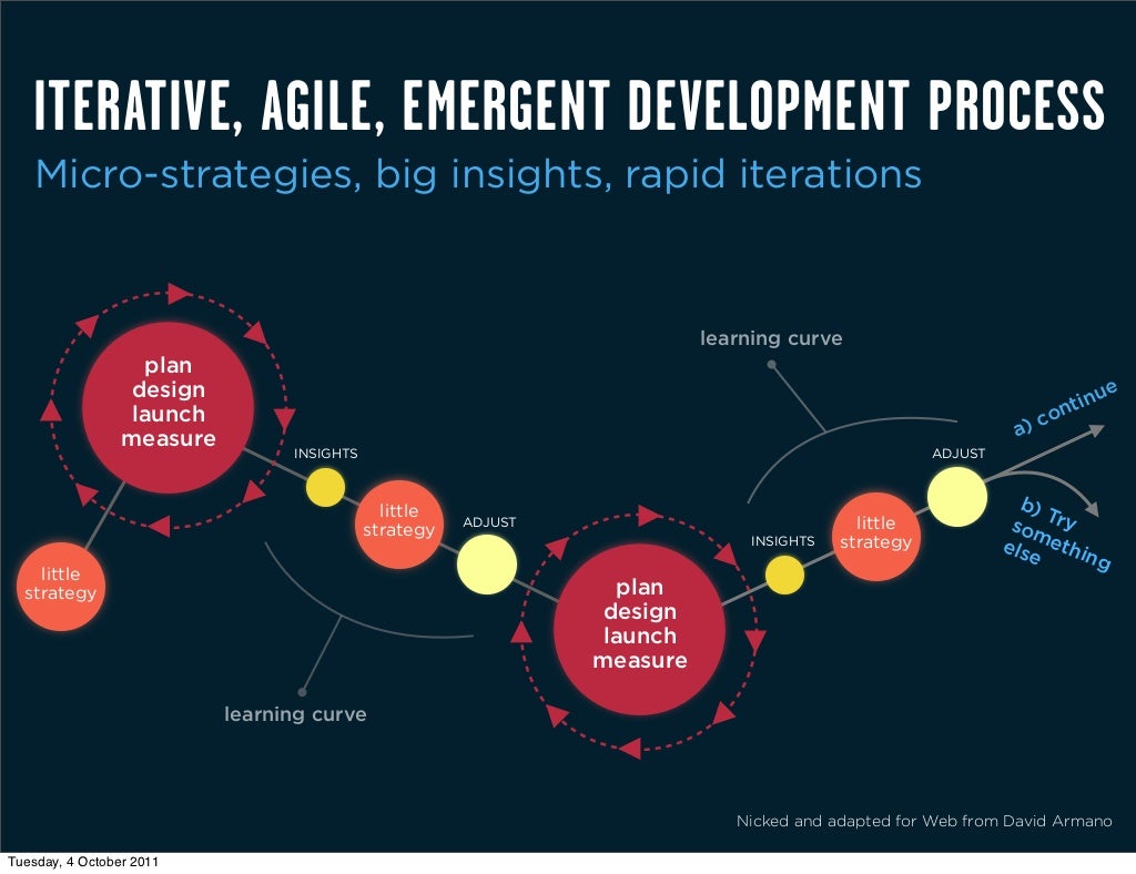 ITERATIVE, AGILE, EMERGENT DEVELOPMENT PROCESS
