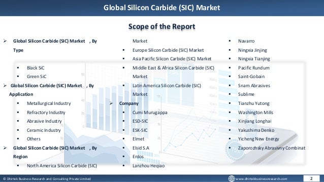 Silicon carbide (sic) market | PDF