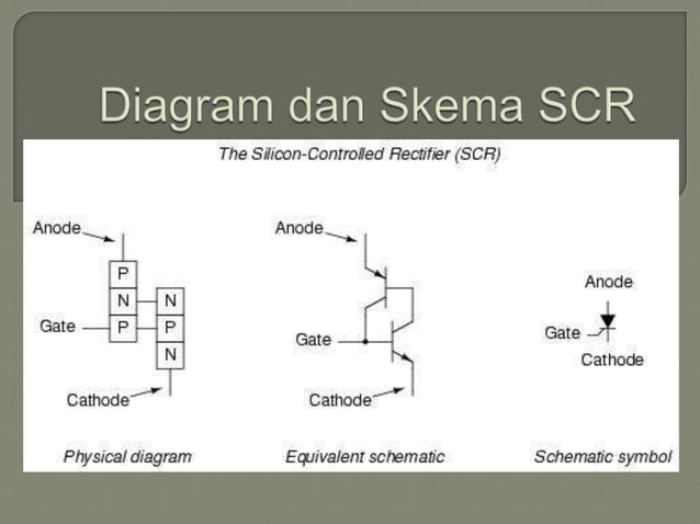 Silicon controlled rectifier | PPTX