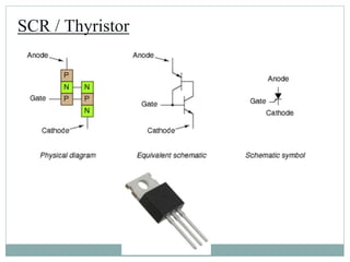 Silicon control rectifier | PPTX