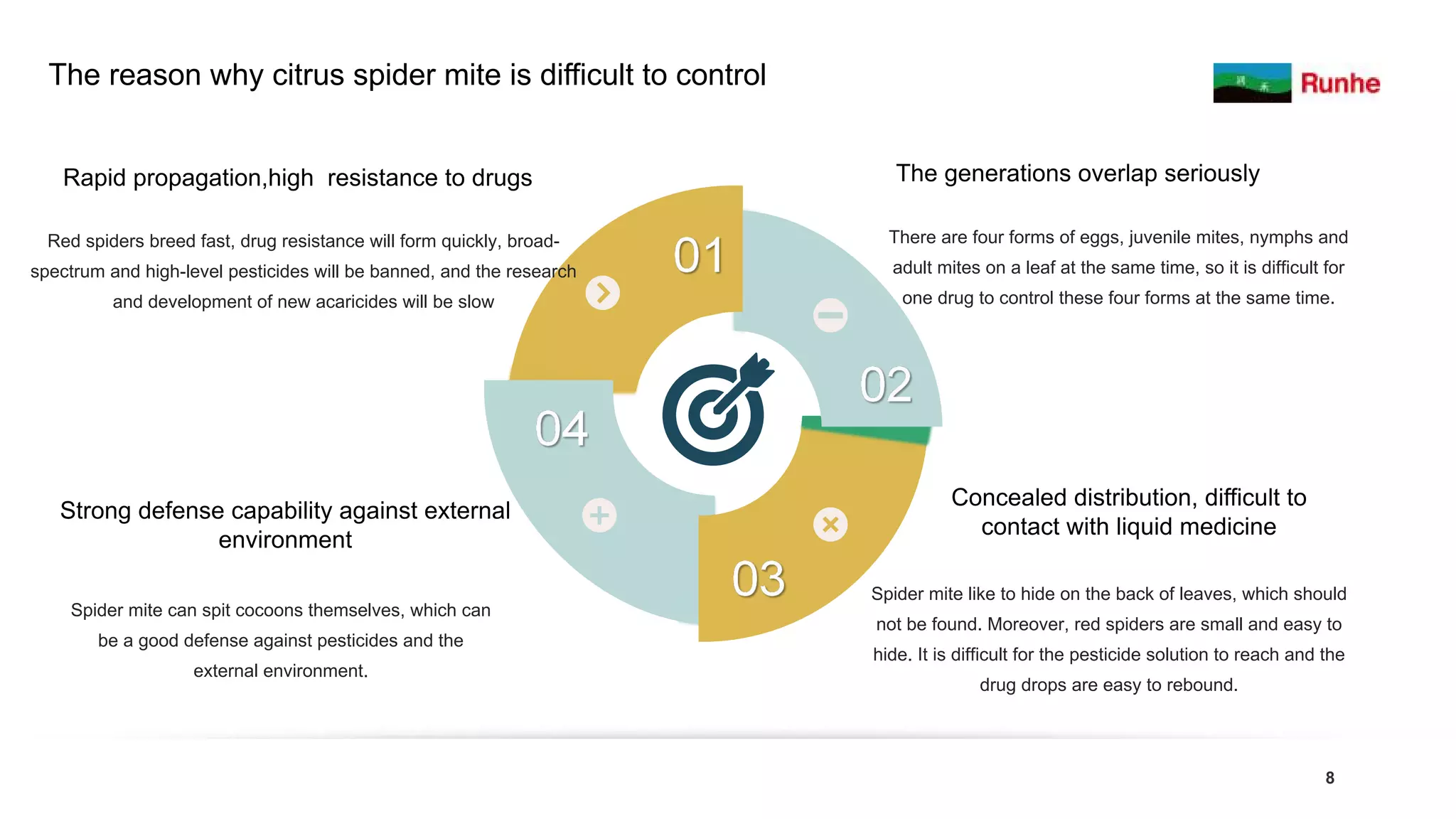 Silicone adjuvant on control of citrus spider mite.pdf
