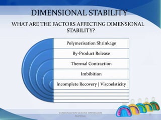 Silicone based impression materials | PPTX
