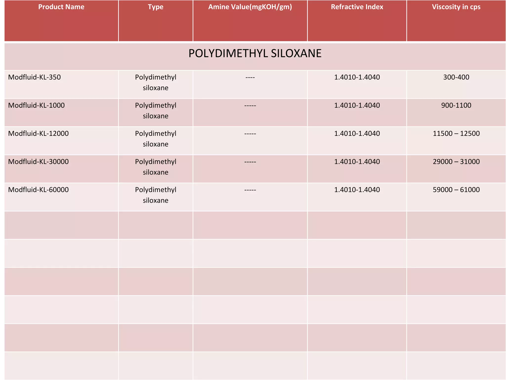 Silicone oils and fluids | PPS