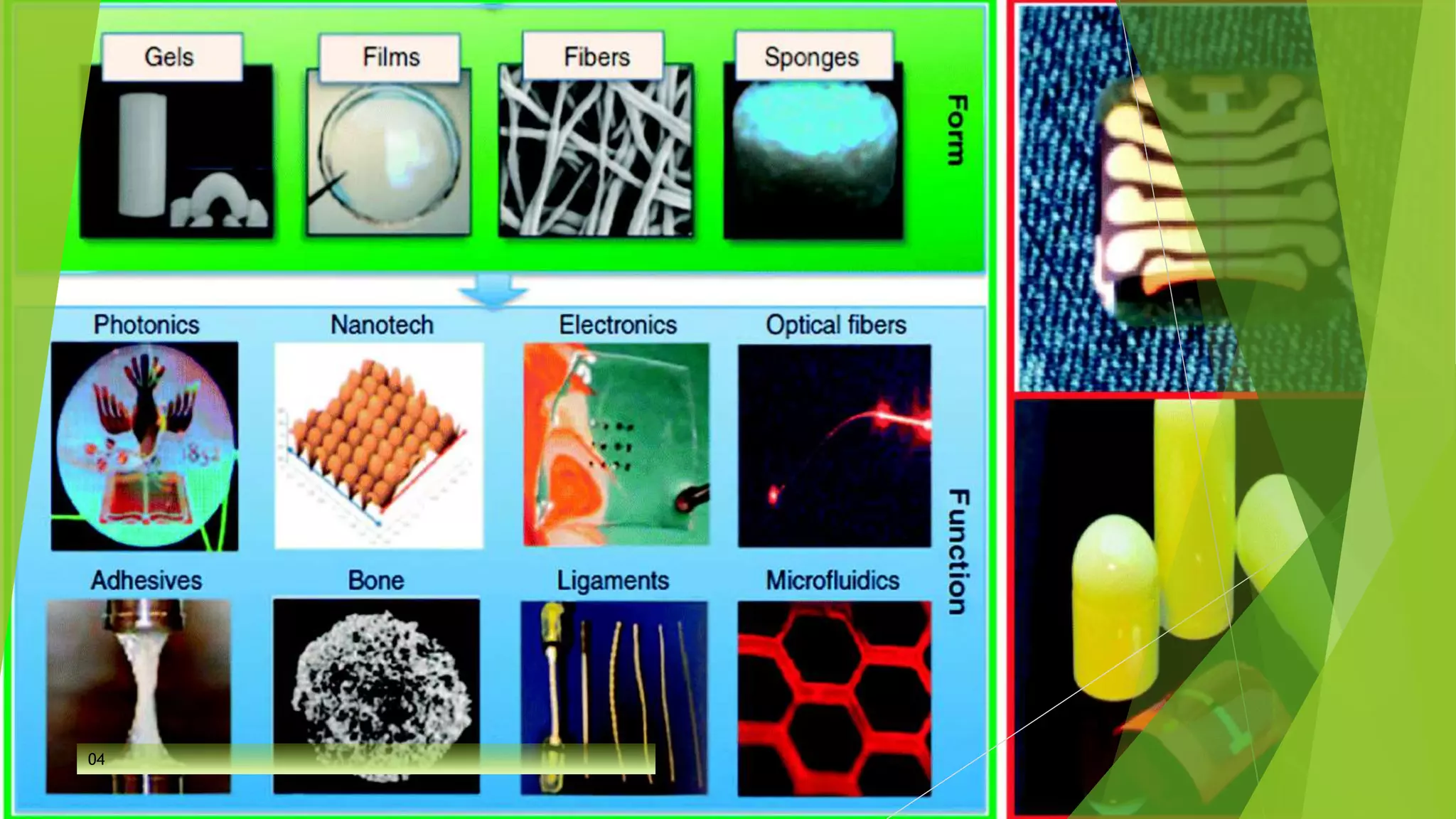 Silicone polymers structure, prepartion, properties, uses | PPTX