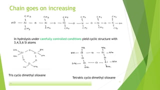 Silicone polymers structure, prepartion, properties, uses | PPTX