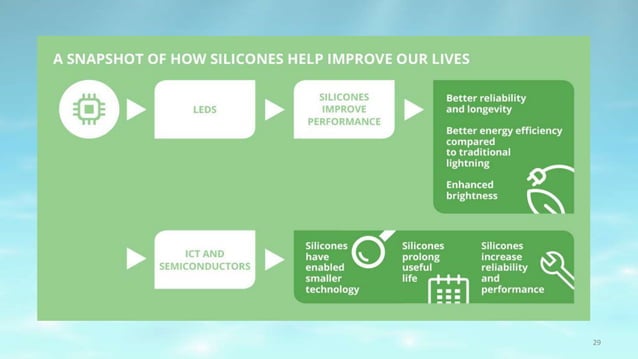 Silicones and silicones in technology | PPTX