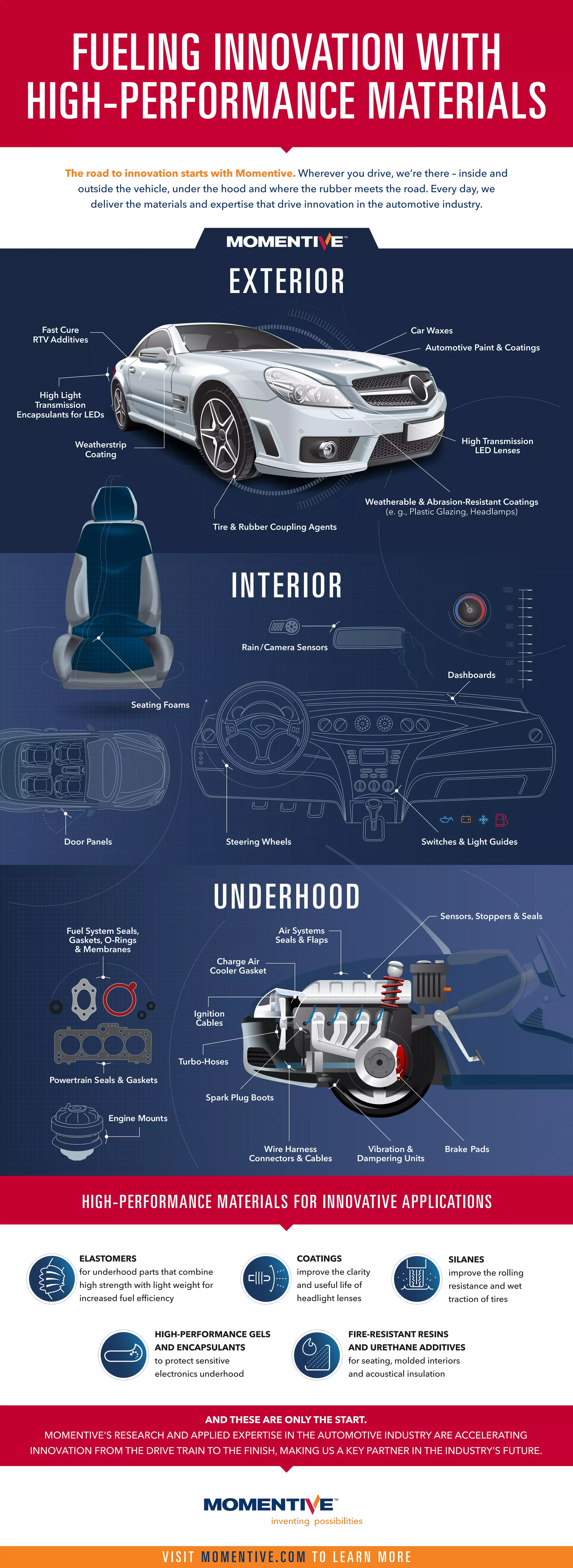 Silicones in Automotive | PDF