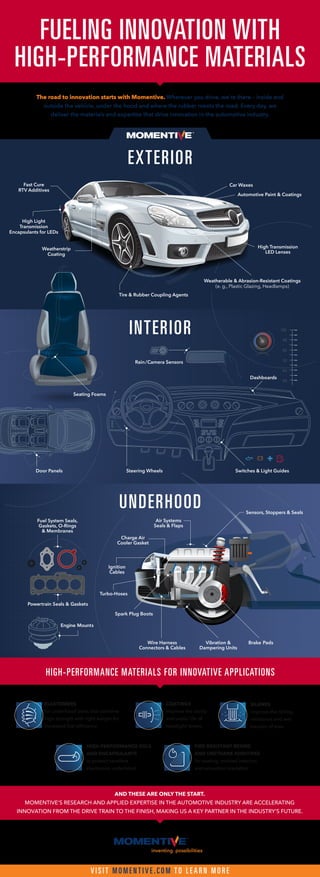 Silicones in Automotive | PDF
