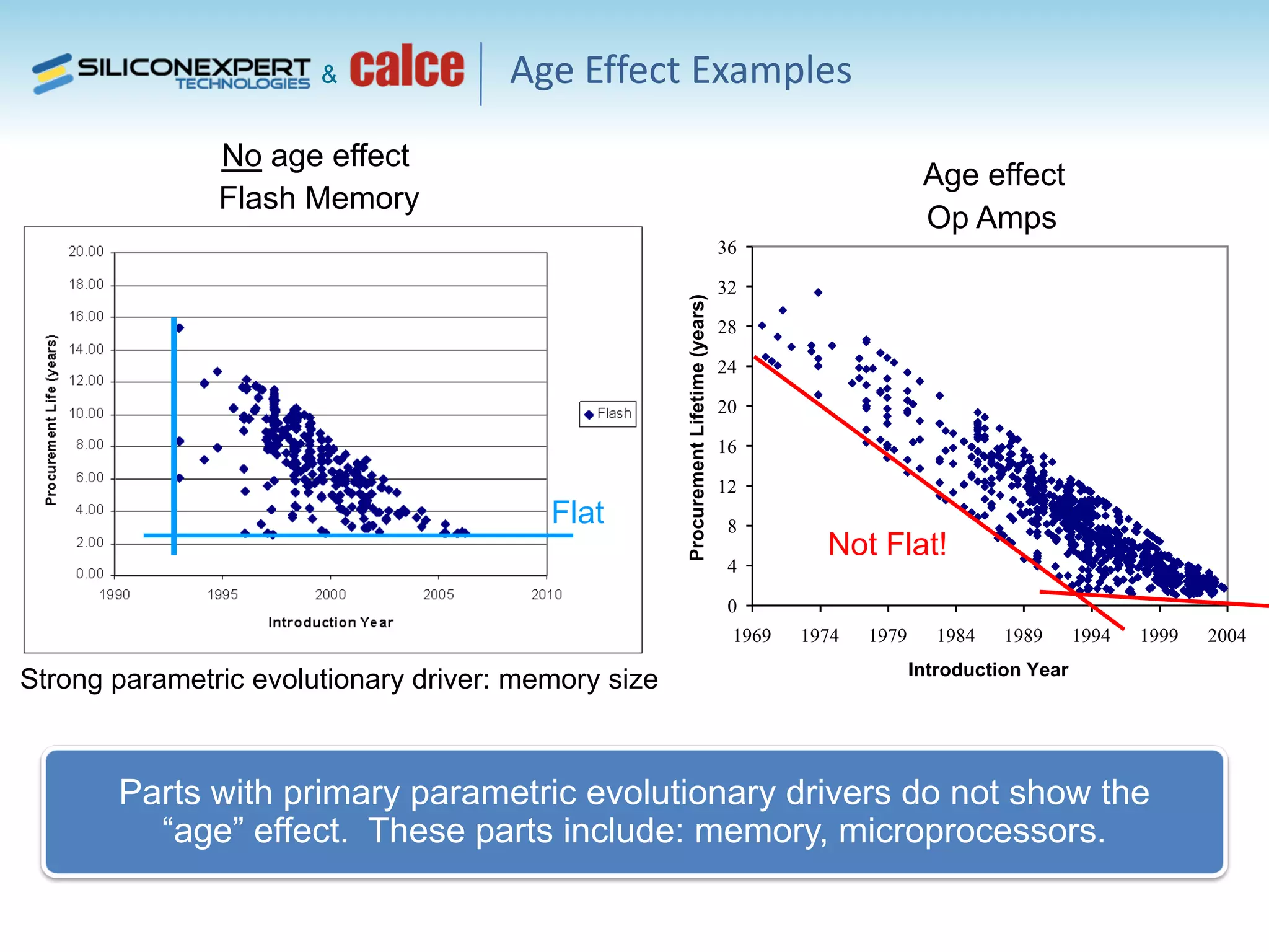 Conforming to DMSMS for JLTV requirements | PDF
