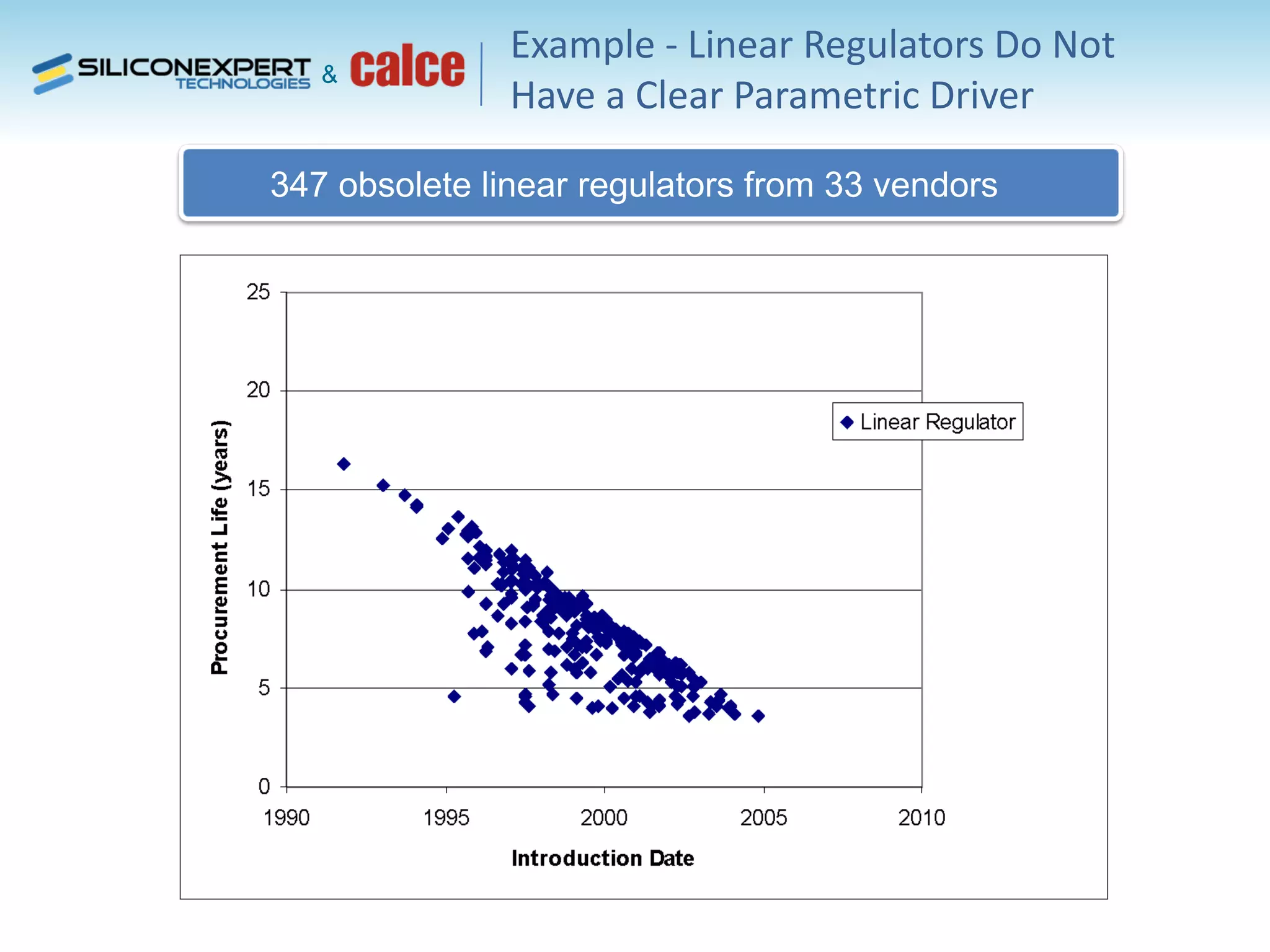 SiliconExpert Risk Algorithm | PDF