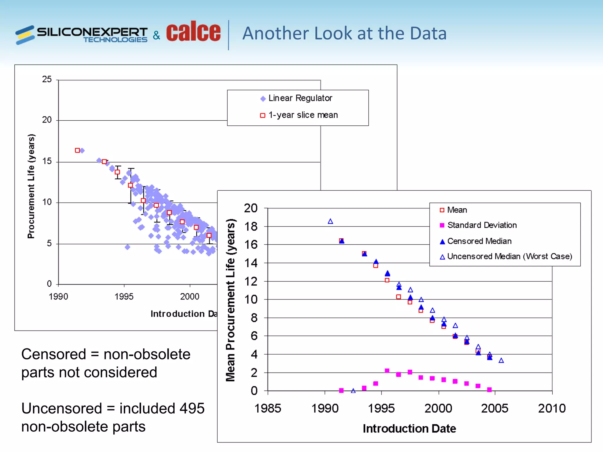 SiliconExpert Risk Algorithm | PDF