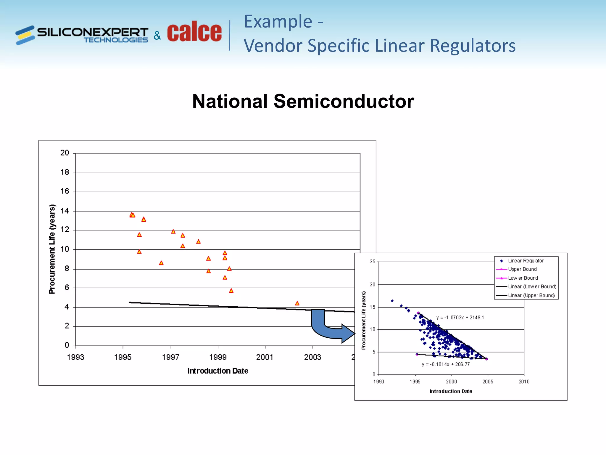 SiliconExpert Risk Algorithm | PDF