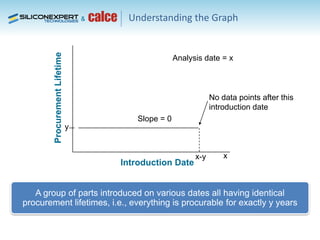 SiliconExpert Risk Algorithm | PDF