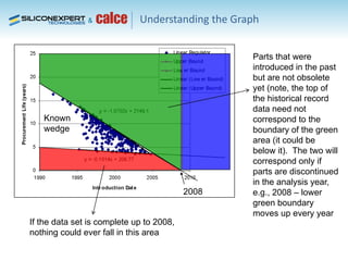 SiliconExpert Risk Algorithm | PDF