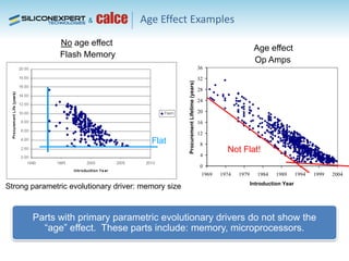 SiliconExpert Risk Algorithm | PDF