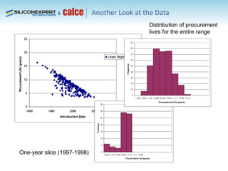SiliconExpert Risk Algorithm | PDF