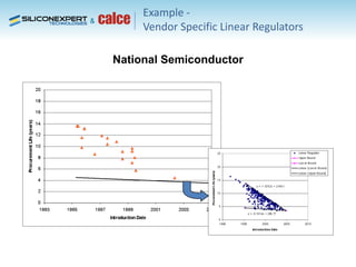 SiliconExpert Risk Algorithm | PDF