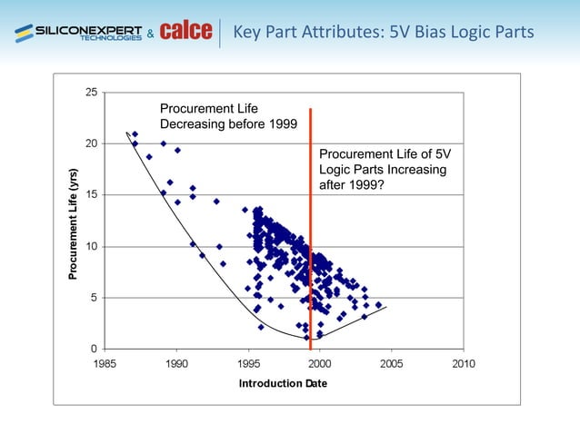 SiliconExpert Risk Algorithm | PDF | Databases | Computer Software and ...