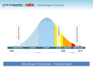SiliconExpert Risk Algorithm | PDF