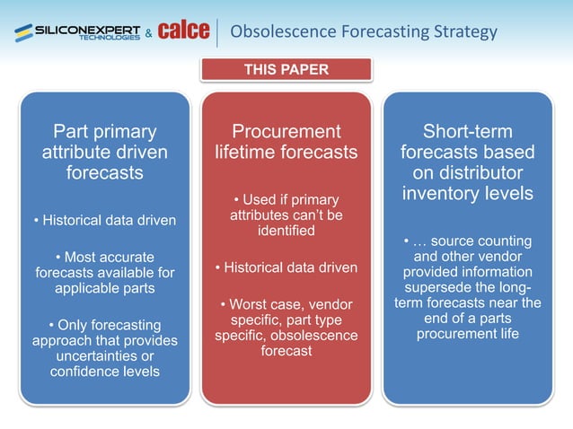 SiliconExpert Risk Algorithm | PDF | Databases | Computer Software and ...
