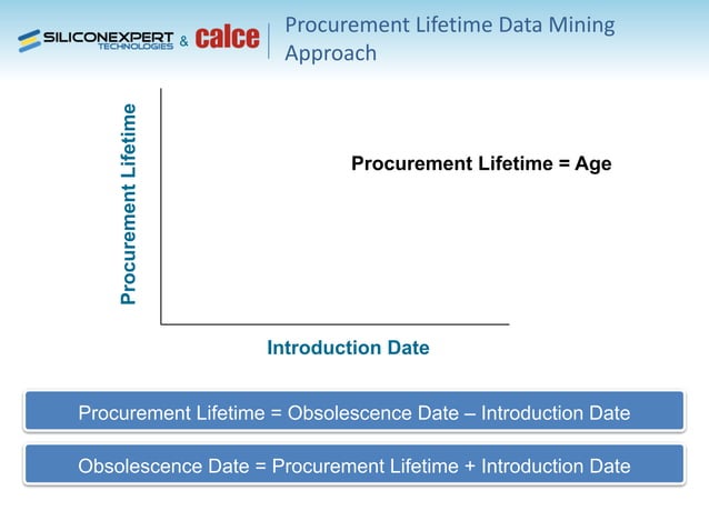 SiliconExpert Risk Algorithm | PDF | Databases | Computer Software and ...
