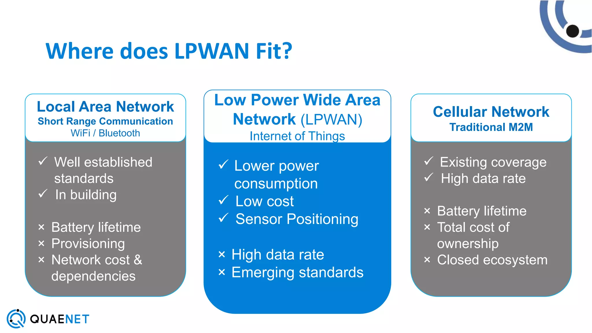 IoT and LoRaWAN | PDF