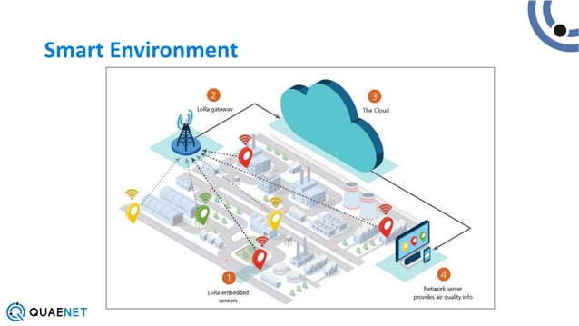 IoT and LoRaWAN | PDF
