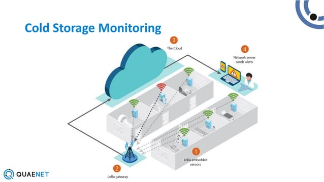 IoT and LoRaWAN | PDF