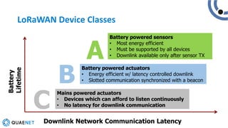 IoT and LoRaWAN | PDF