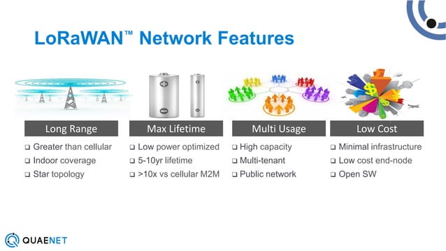 IoT and LoRaWAN | PDF