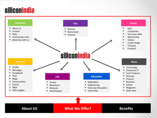 Silicon India - An Overview | PPT