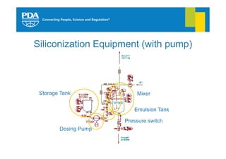 Stopper Siliconization | PDF