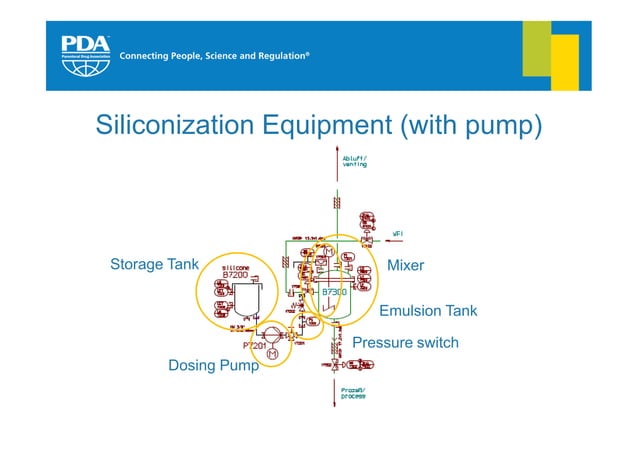 Stopper Siliconization | PDF
