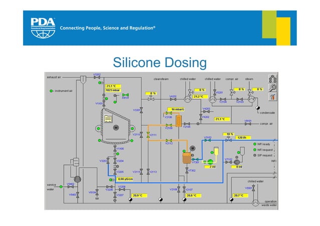 Stopper Siliconization | PDF