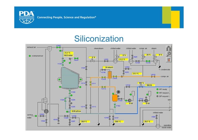 Stopper Siliconization | PDF