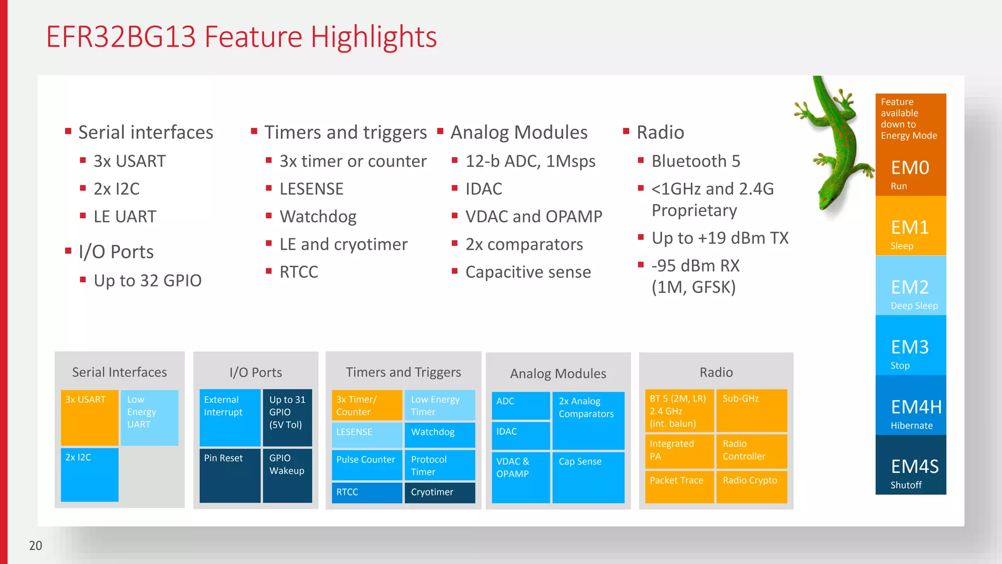 Extending Bluetooth With Mesh Networking Pdf Computer Networking Computing