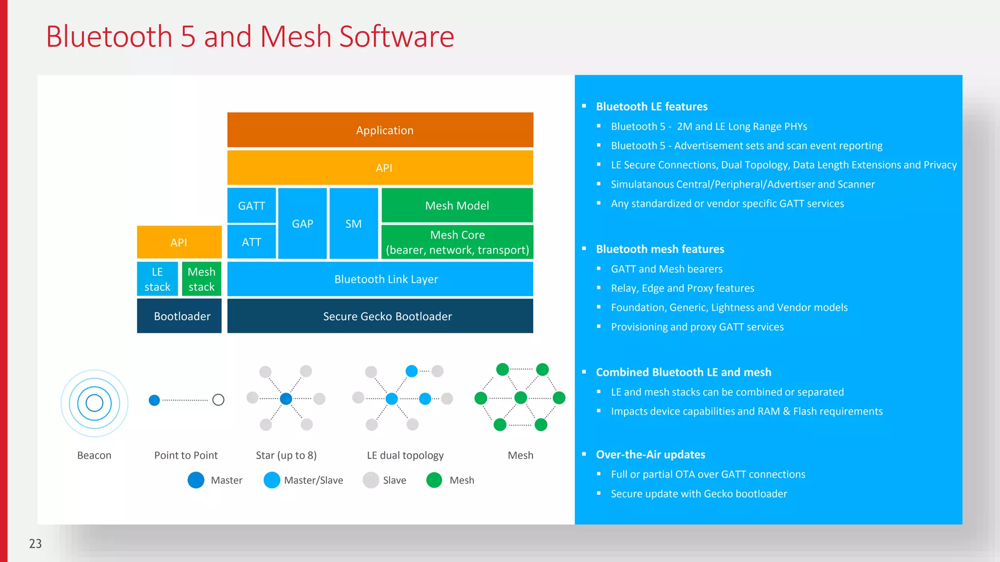 Extending Bluetooth With Mesh Networking Pdf Computer Networking Computing