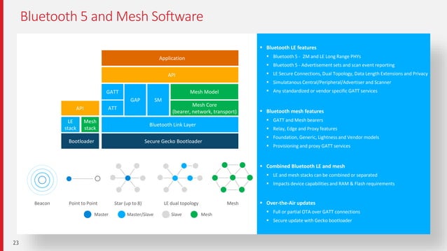 Extending Bluetooth with Mesh Networking | PDF | Computer Networking | Computing