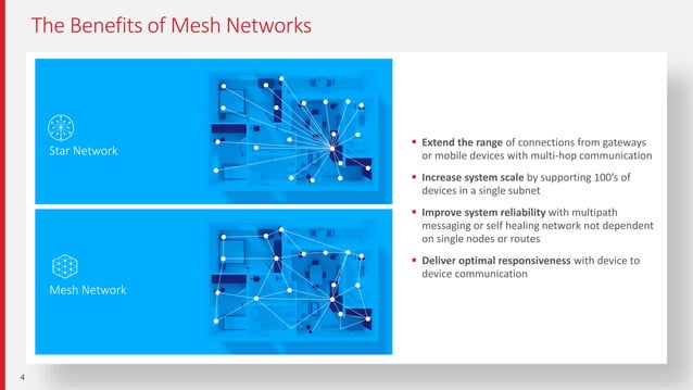 Extending Bluetooth With Mesh Networking Pdf Computer Networking Computing