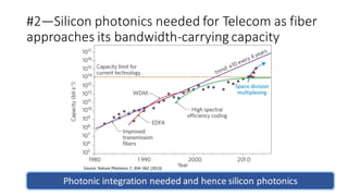 Silicon Photonics: Fueling the Next Information Revolution | PDF