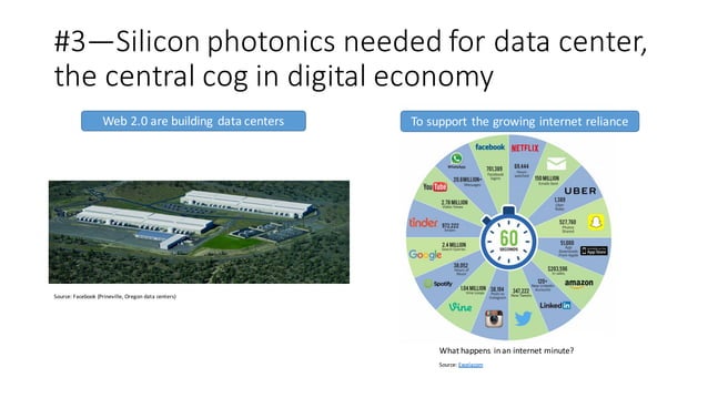 Silicon Photonics: Fueling the Next Information Revolution | PPT | Free ...