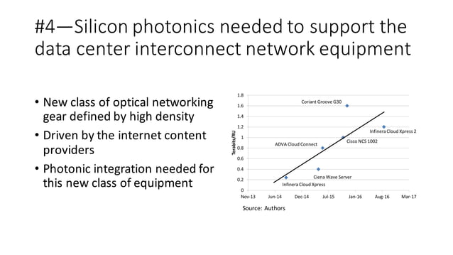 Silicon Photonics: Fueling the Next Information Revolution | PPT | Free ...